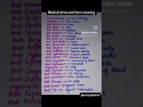medical terms and there meaning #tricksandtips #medical #pharmacy #shorts