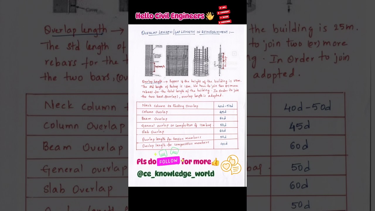OVERLAP LENGTH / LAP LENGTH OF REINFORCEMENT#viral #civilengineering#construction #overlap#laplength