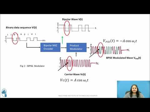 Binary Phase Shift Keying (BPSK) Modulation and Demodulation Technique