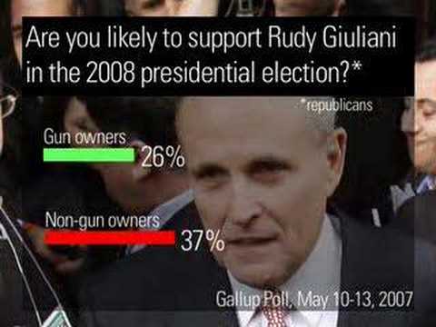 The Gallup Poll: Gun Owner Vote