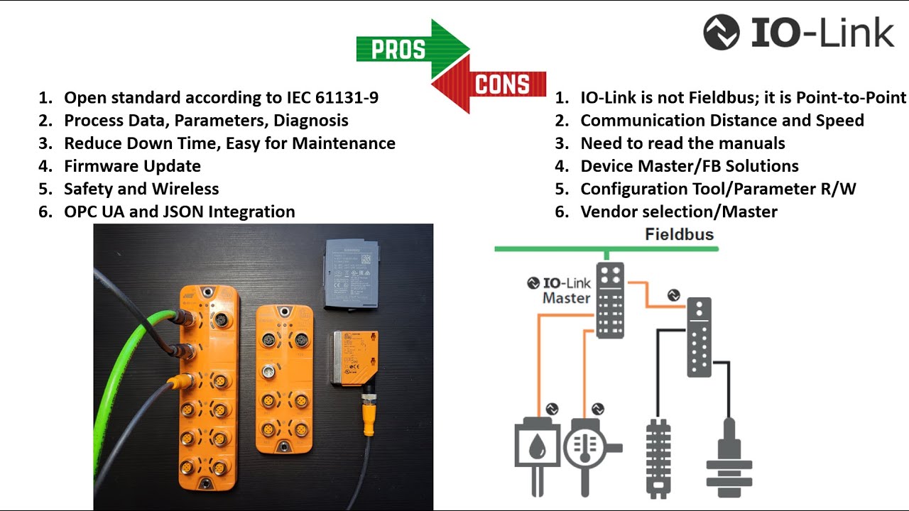 IOLK01. IO-Link Overview and Knowledge Sharing, Smart Sensor & Smart Devices