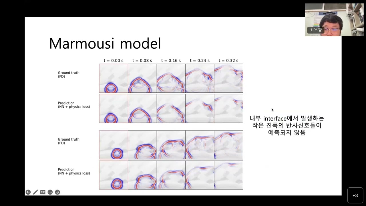 Solving wave equation with PINN
