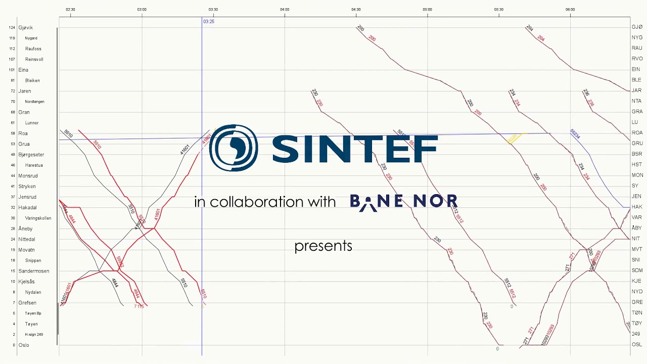Real-time automatic train scheduling