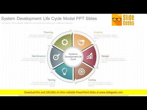 System Development Life Cycle Model Ppt Slides