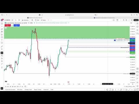 Trading The NQ 5 Minute FVG Using ICT