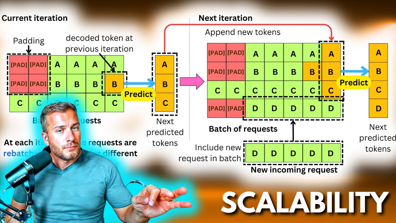 How to Scale LLM Applications With Continuous Batching!