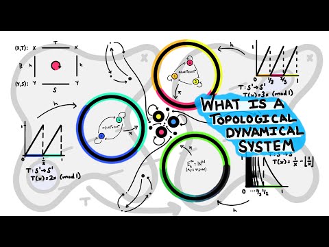 What is a topological dynamical system? The doubling map and other basics.