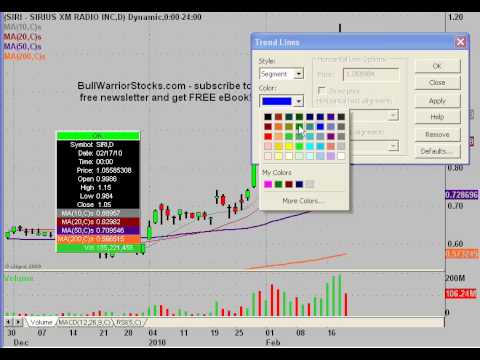 SIRI Stock Trading Chart_ 2/19/2010
