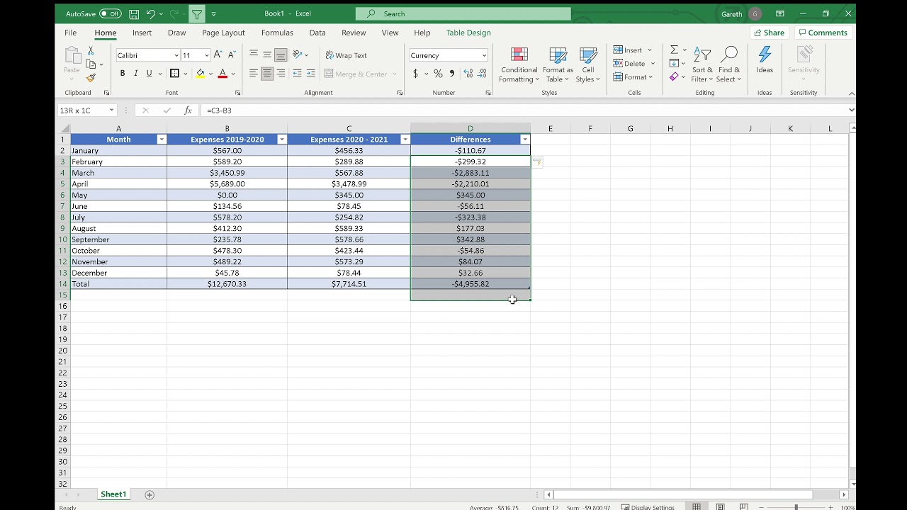 Finding the Difference Between Cells in Excel