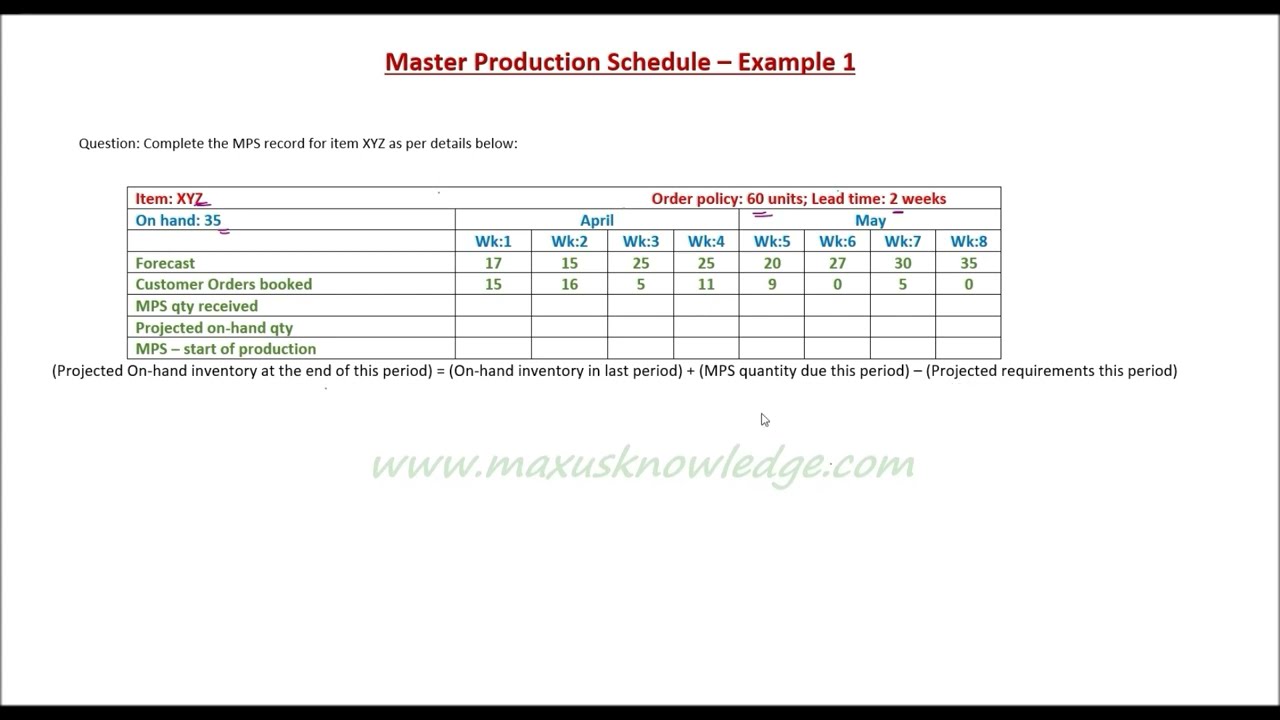 Master Production Scheduling (MPS) – Welcome to maxusknowledge.com