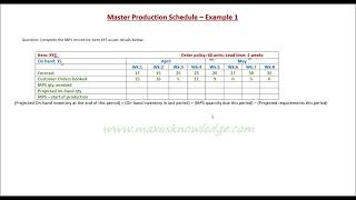 MPS - Master production scheduling - Solved examples