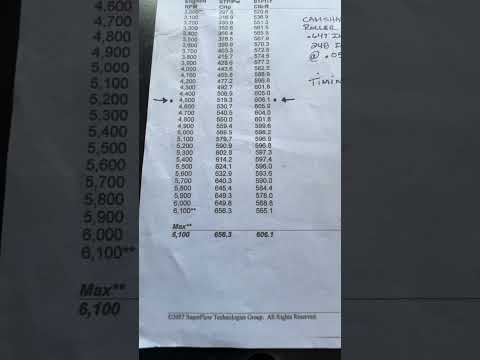 Blueprint Engines 496 BBC Dyno Sheet on 91 octane pump fuel. #nova #realraysgarage #bigblockchevy