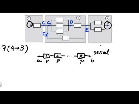 Network Reliability Video Lecture - Computer Science Engineering (CSE)
