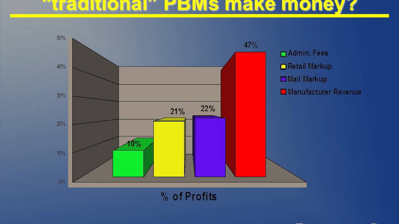 Why Your PBMs Business Model Matters
