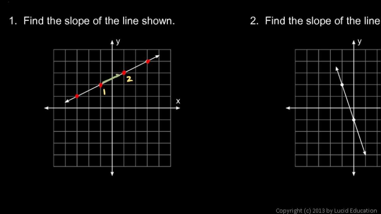 Algebra 1  8.04g - Practice Problems 1 - 6