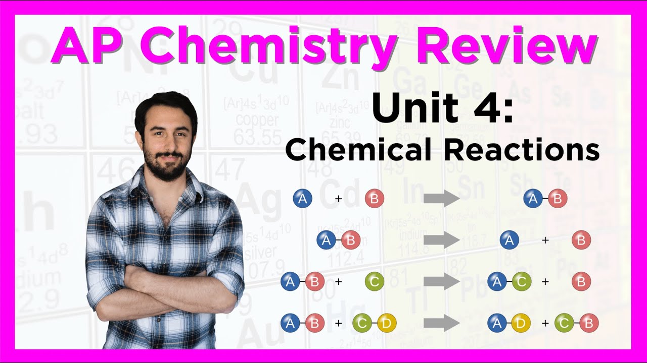 AP Chemistry Review: Unit 4 (Chemical Reactions)