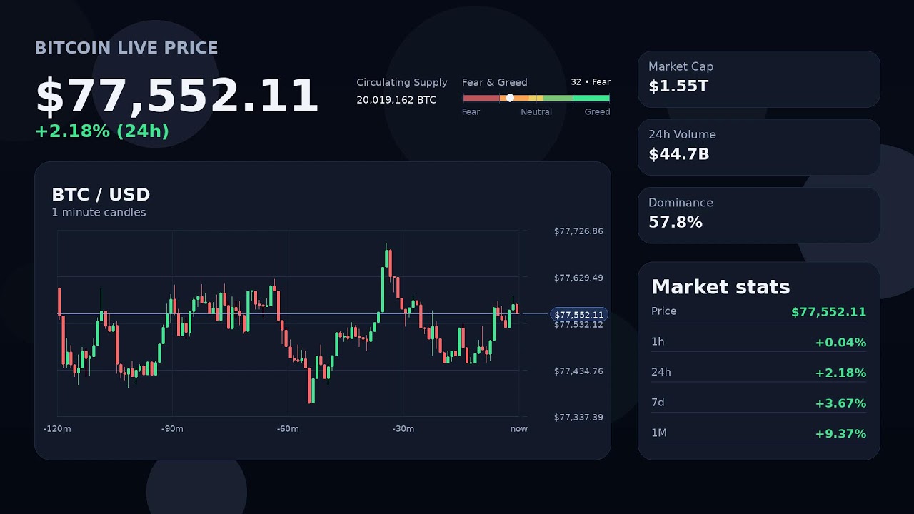 🔴 Bitcoin Price Live - Bitcoin Live Chart - BTC USD Live  | Live 24/7 Crypto ₿