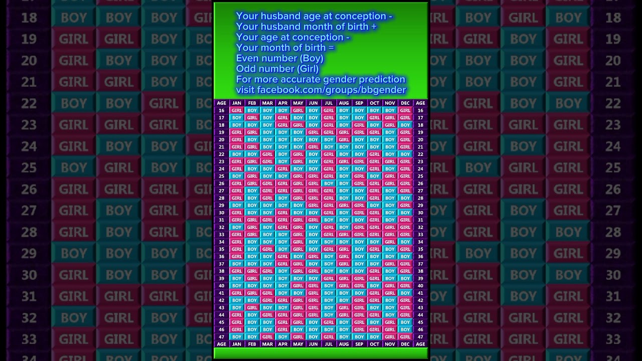 Chinese baby gender calendar