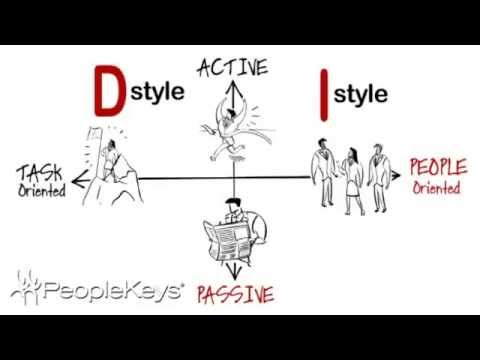 How DISC Profiles Can Behave In Real Life