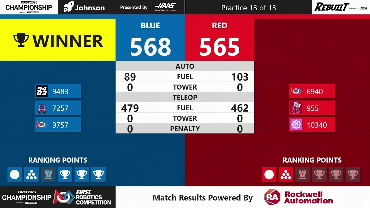 2026 FIRST Championship - FIRST Robotics Competition - Johnson Division - Day 1
