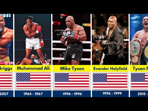 Every World Heavyweight Boxing Champions (1885-2025)