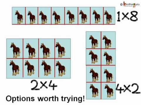 Maths - Factors of a Number - English