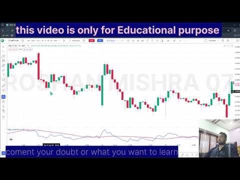 RSI & CO2 Candle Doubts Cleared |Simple & Clear Hindi Explanation