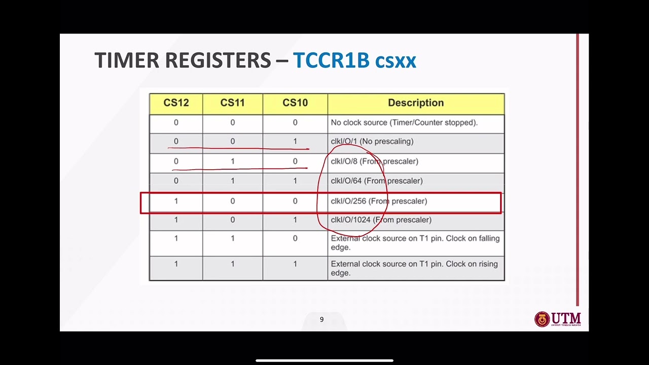 SEEM 4223 Chapter 6: Real Time Interfacing-Timer, Counter & Interrupt
