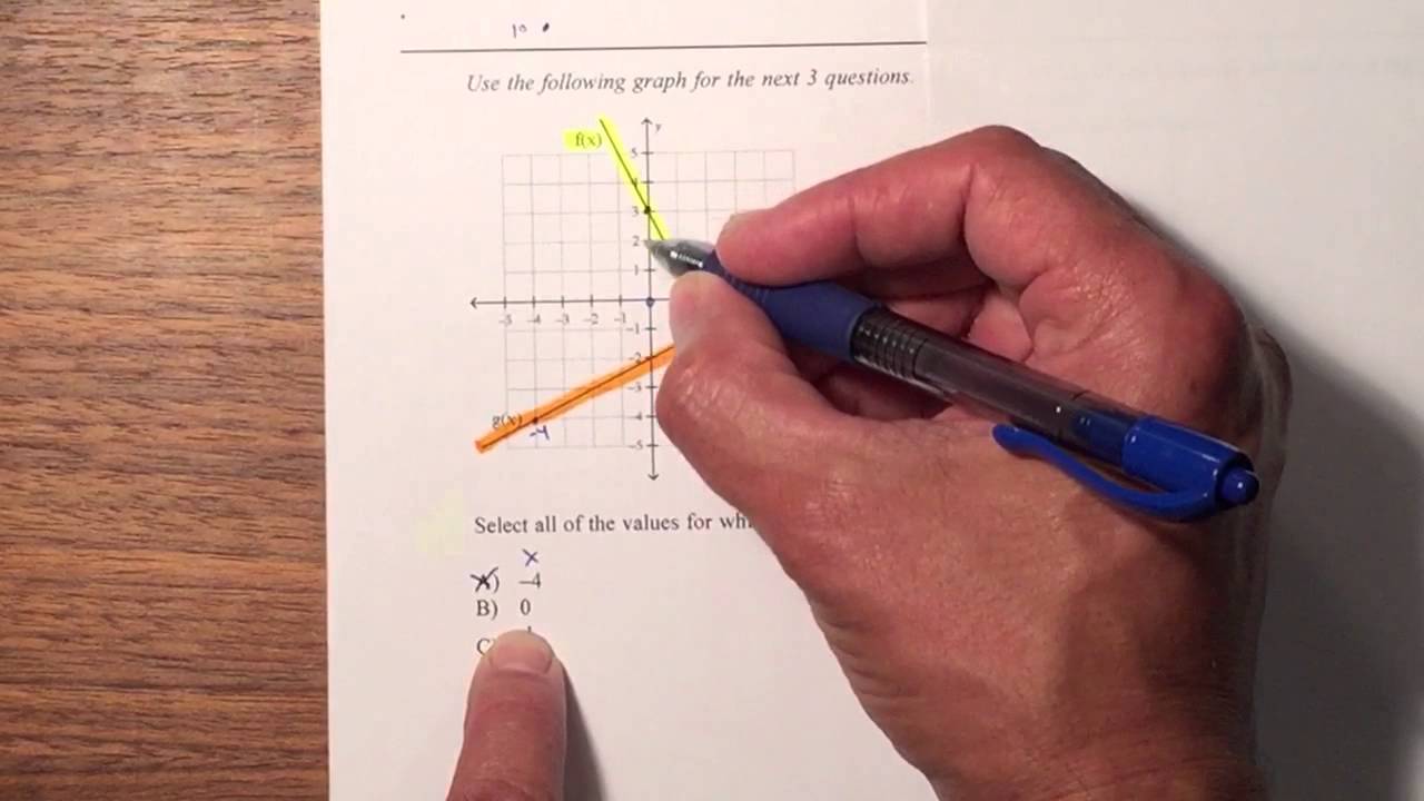 P53 Alg2 Unit 1 - Function Notation Graphs