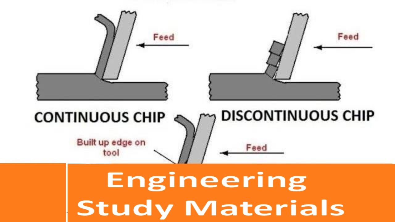 Types Of Chip Formation | Continuous,Discontinuous,Built Up Edge | ENGINEERING STUDY MATERIALS