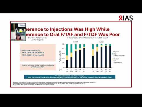 Breakthrough in HIV prevention: PrEP and lenacapavir