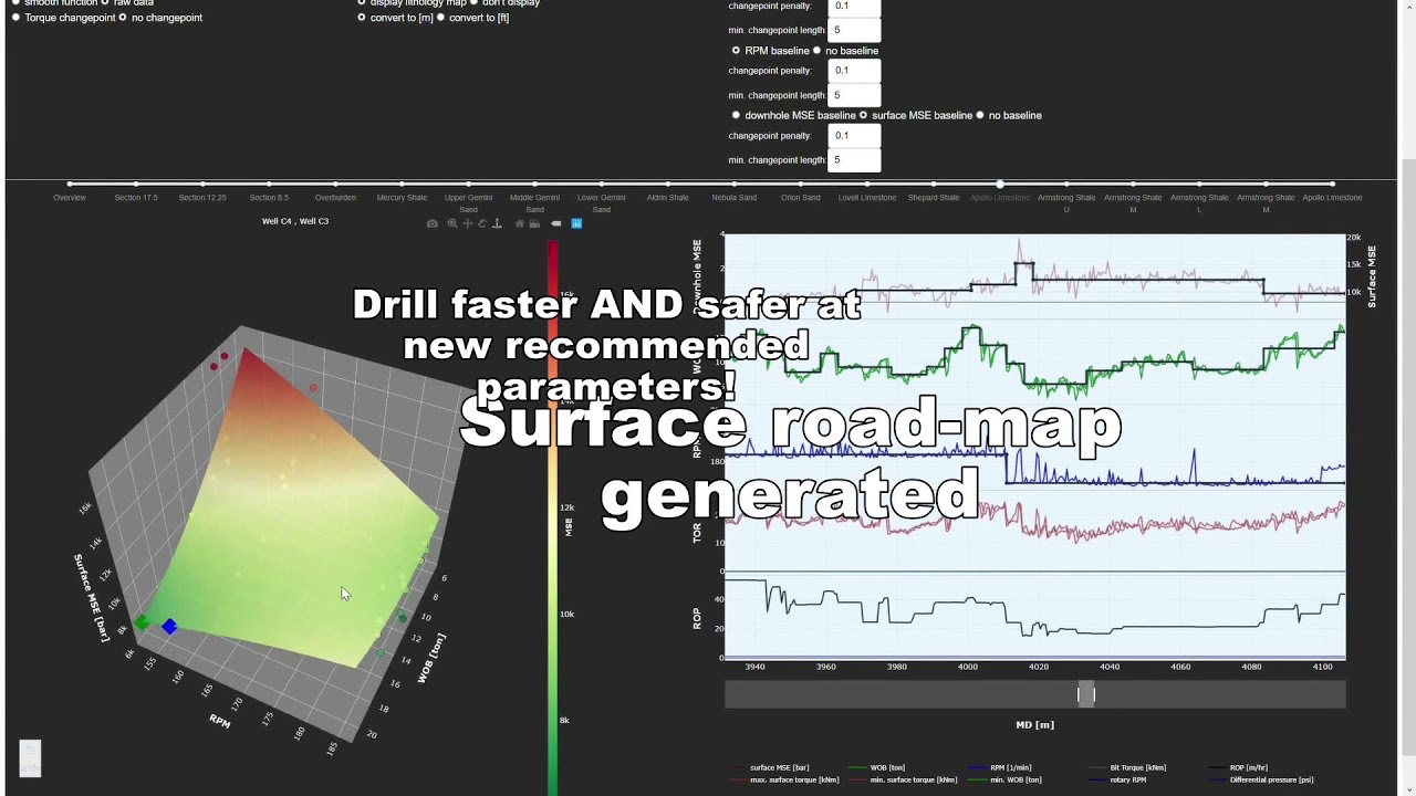 drillWiz: Data visualization and drilling optimization