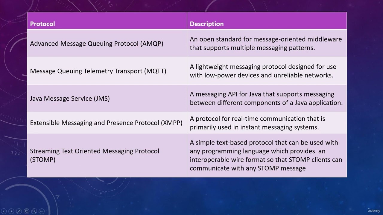 What are messaging protocols