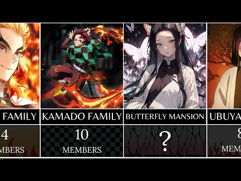 All Clans and their Members in Demon Slayer