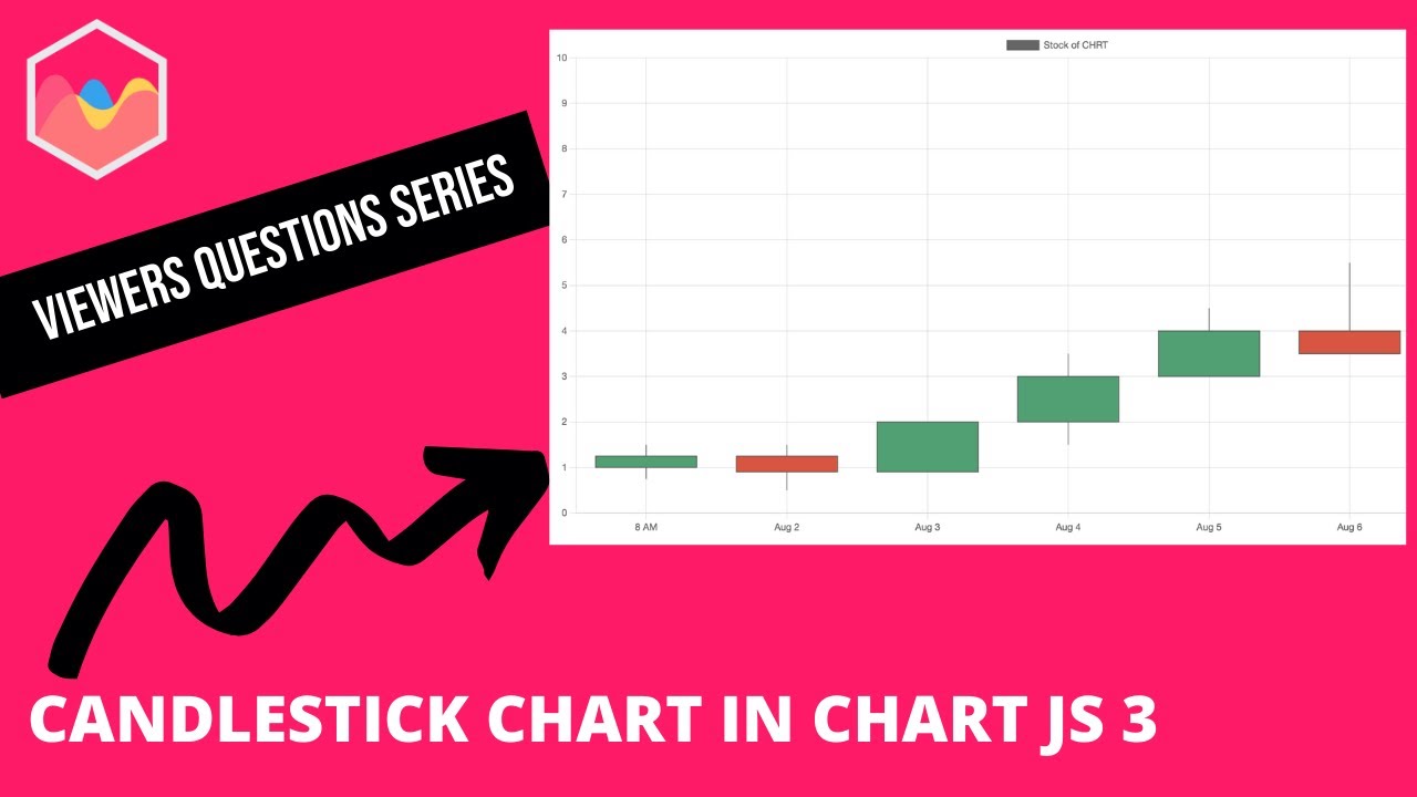 Candlestick Chart in Chart JS 3 | chartjs-financial-plugin