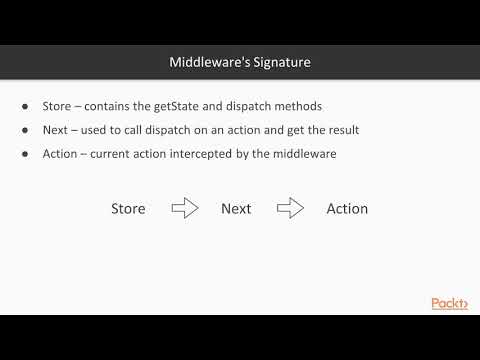 Learn Mastering Redux Middleware | packtpub com - Mind Luster