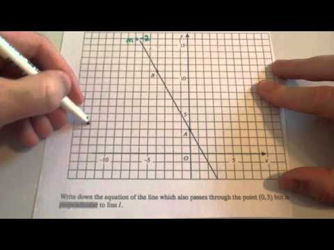 Perpendicular graphs - Corbettmaths