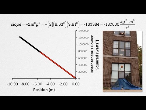 Graphing Instantaneous Power