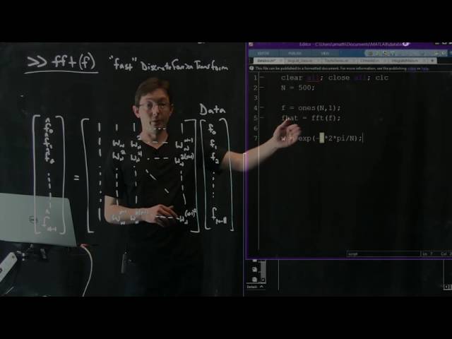 Fourier Transforms: Exploring the World of Frequency Analysis - Techal