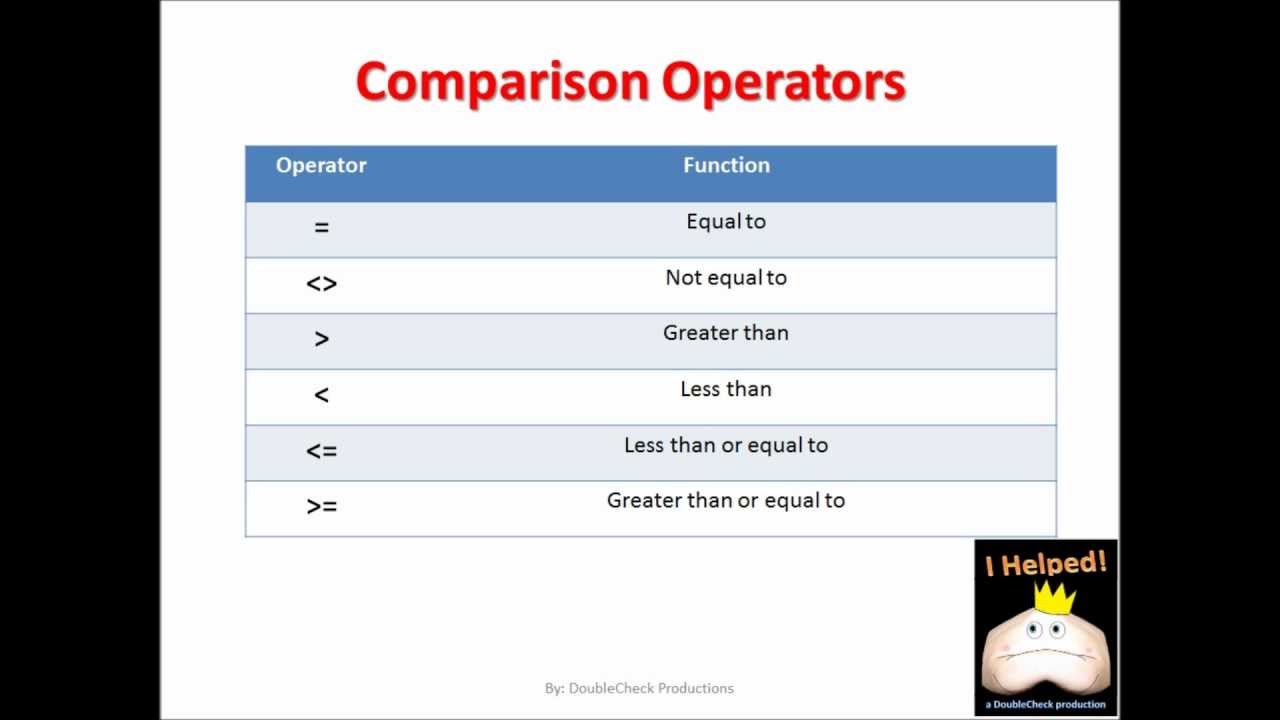 VBA Tutorial (Chap 4): Conditional Statements (1 of 2)