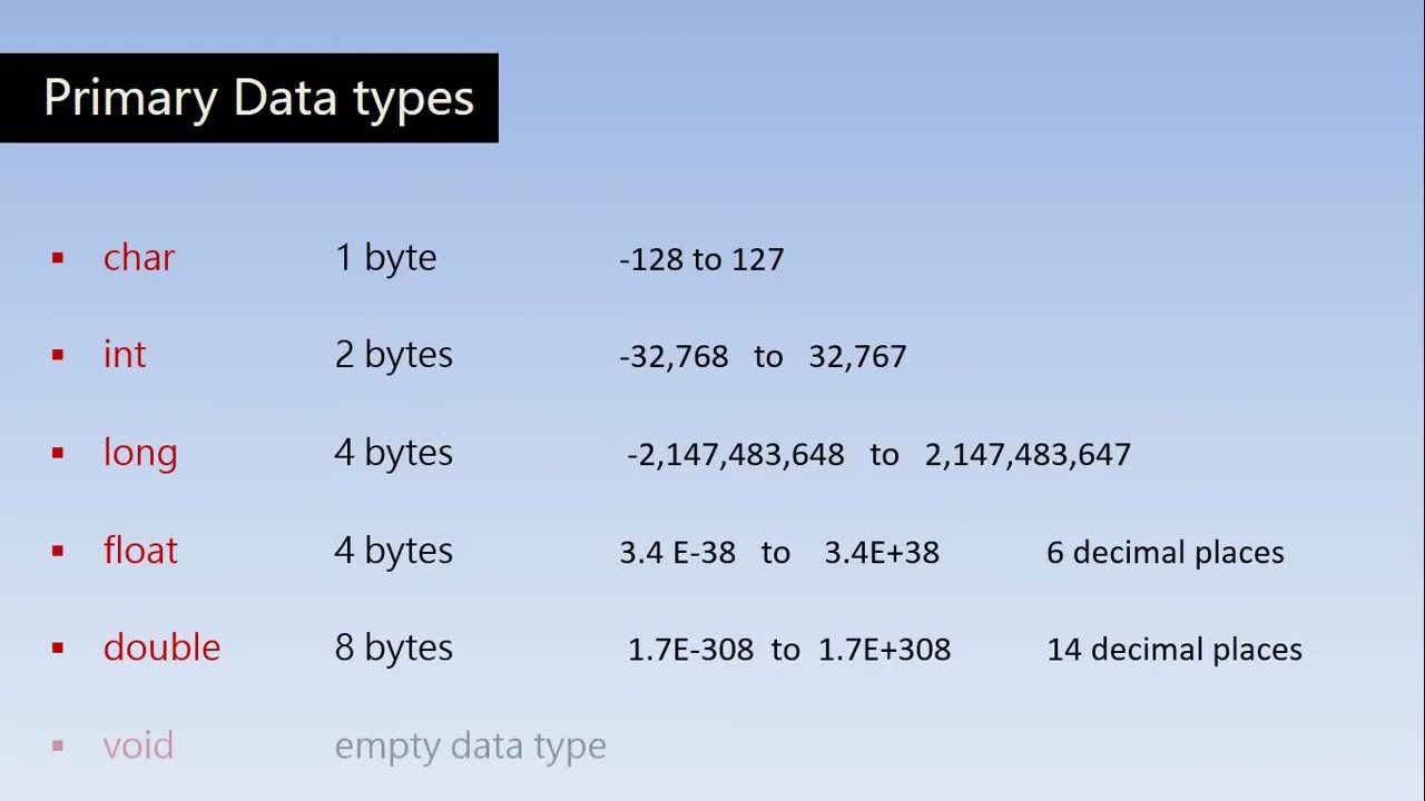 C language | Class 6 | Data types in C
