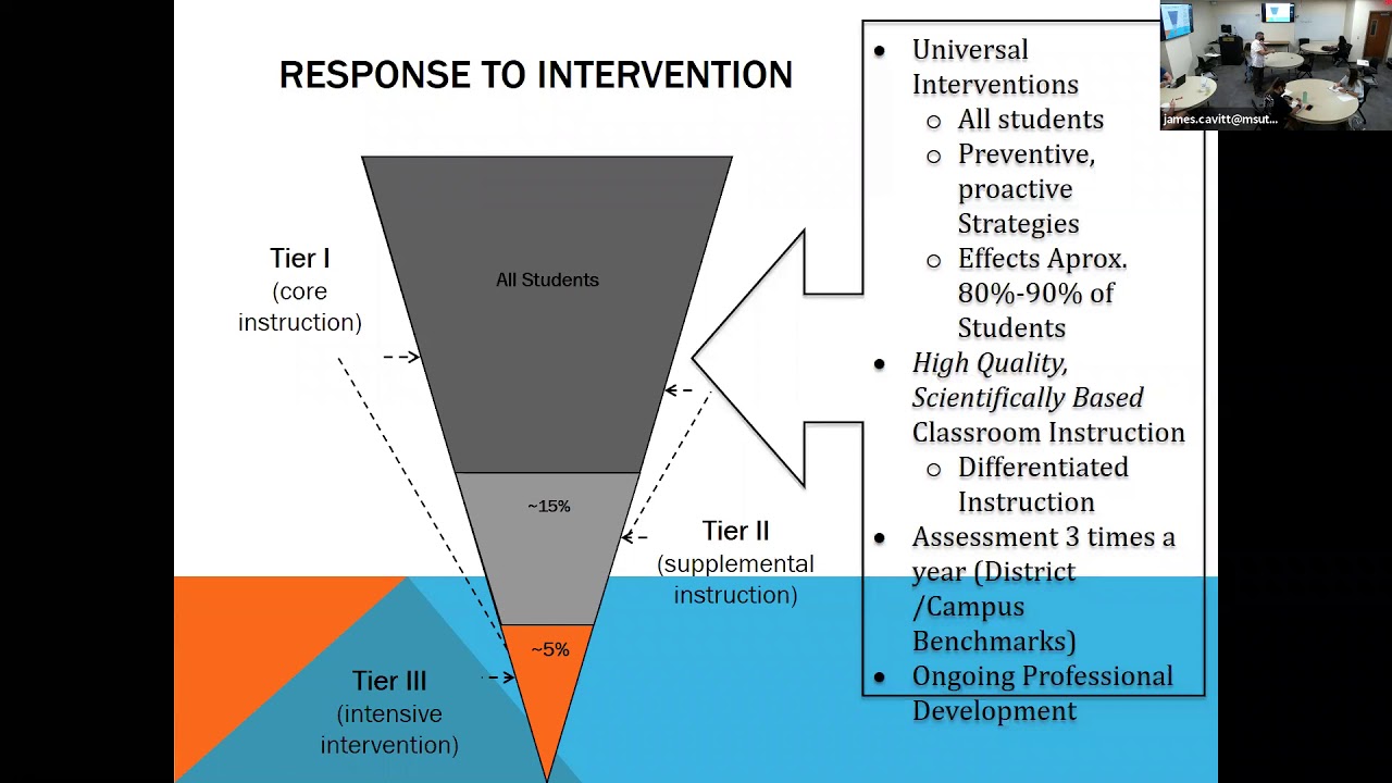 RTI Overview