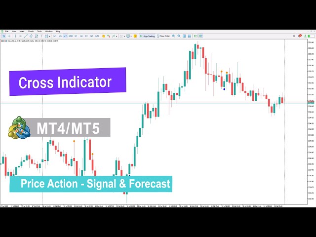 Understanding the Cross Indicator for MetaTrader 4/5: A Comprehensive ...