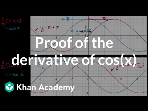 Proof of the derivative of cos(x) (video) | Khan Academy