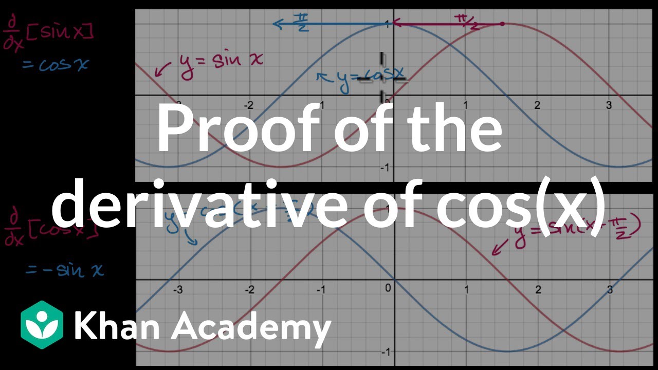 Understanding the Derivative of Cosine: A Visual Proof | Galaxy.ai