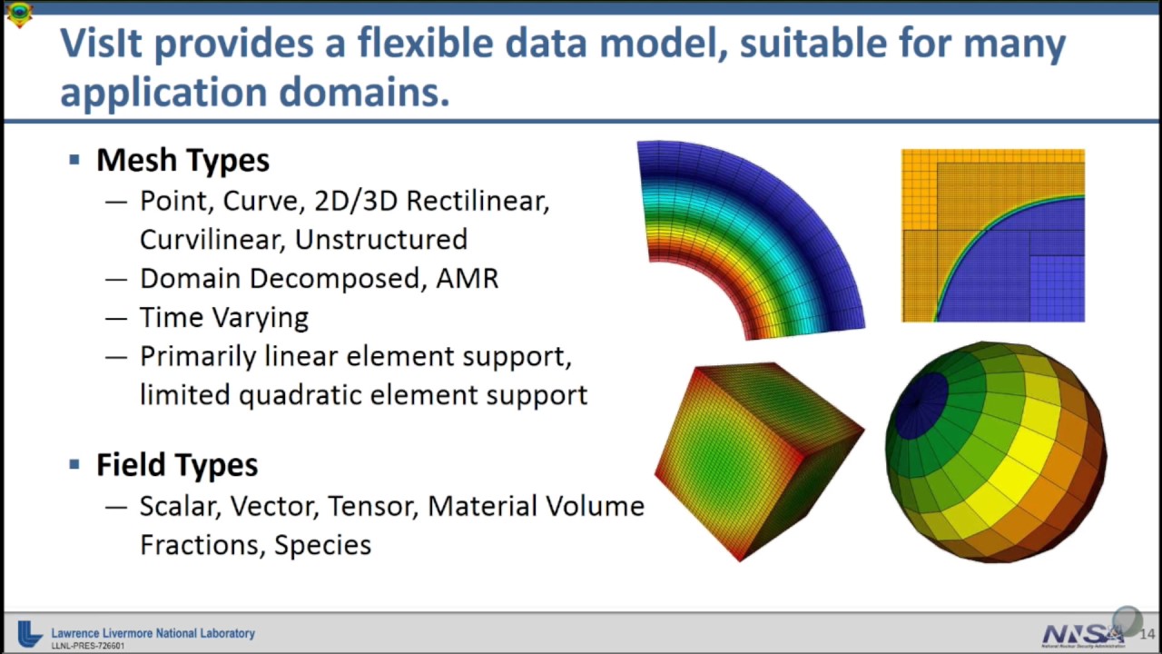 Scalable HPC Visualization and Data