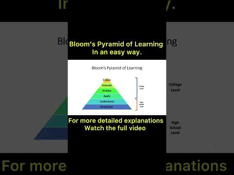 UGC-NET Paper-1: Bloom's Pyramid of Learning. #education #ugcnetpaper1 #teaching aptitude
