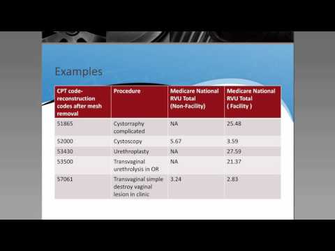 The Ins and Outs of RVUs