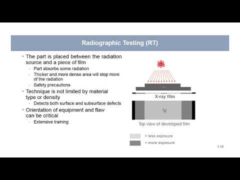 Radiographic Testing (RT) for CWI Exam: Module 10 Part 11 - Full Overview
