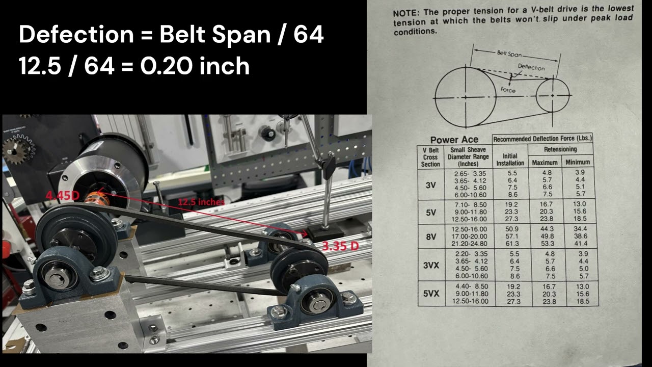 Belt Drives & Mechanical Alignment